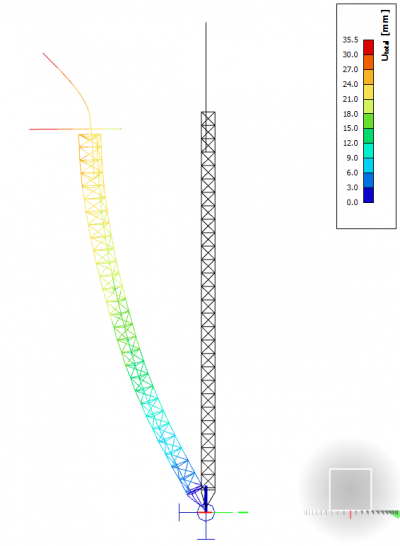 Second Order Analysis Faq